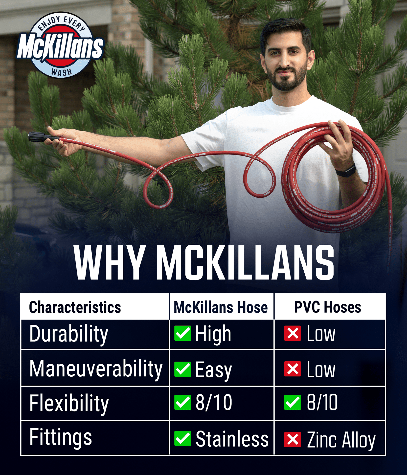 M22 Pressure Washer Hose 1/4" x 50FT – McKillans