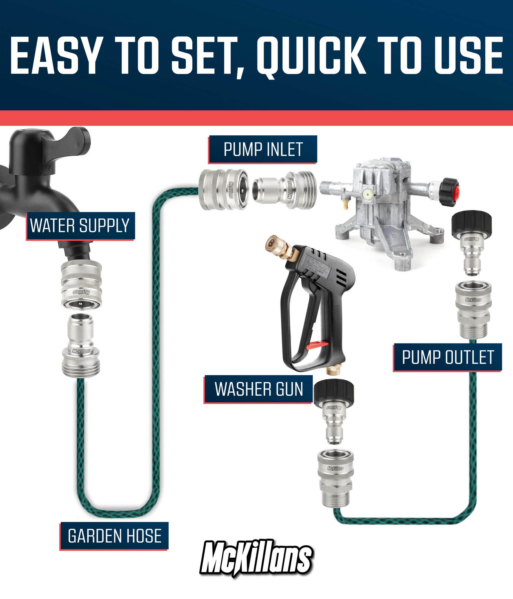 Stainless Quick Connect Kit – McKillans